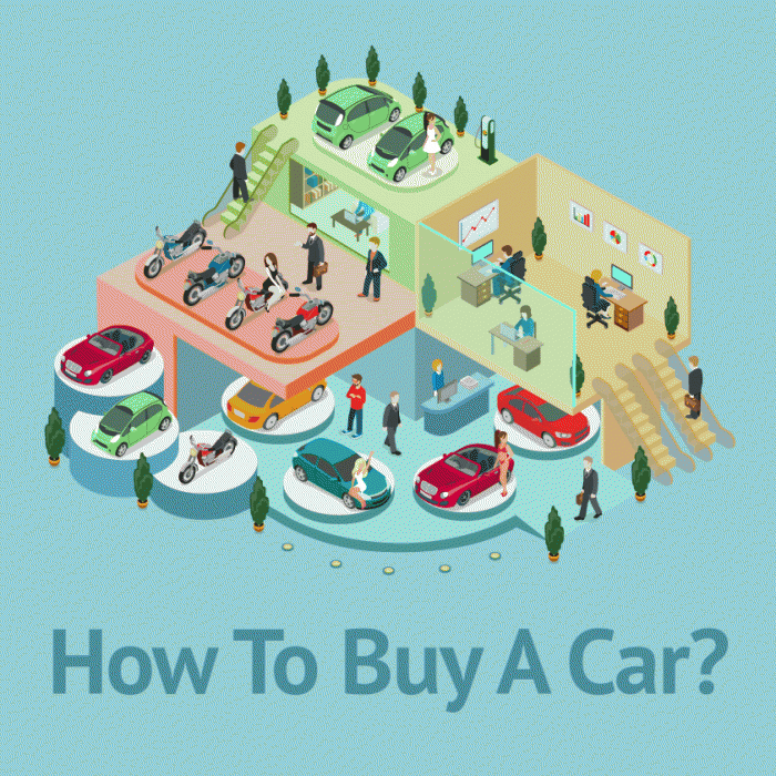 How To Buy A Car?